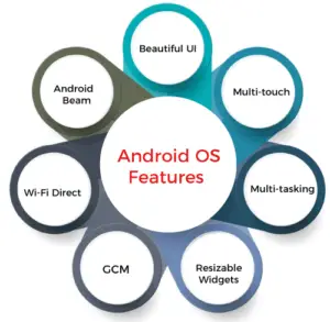 Windows vs Android: Ultimate Tablet Showdown - AndroidSRC