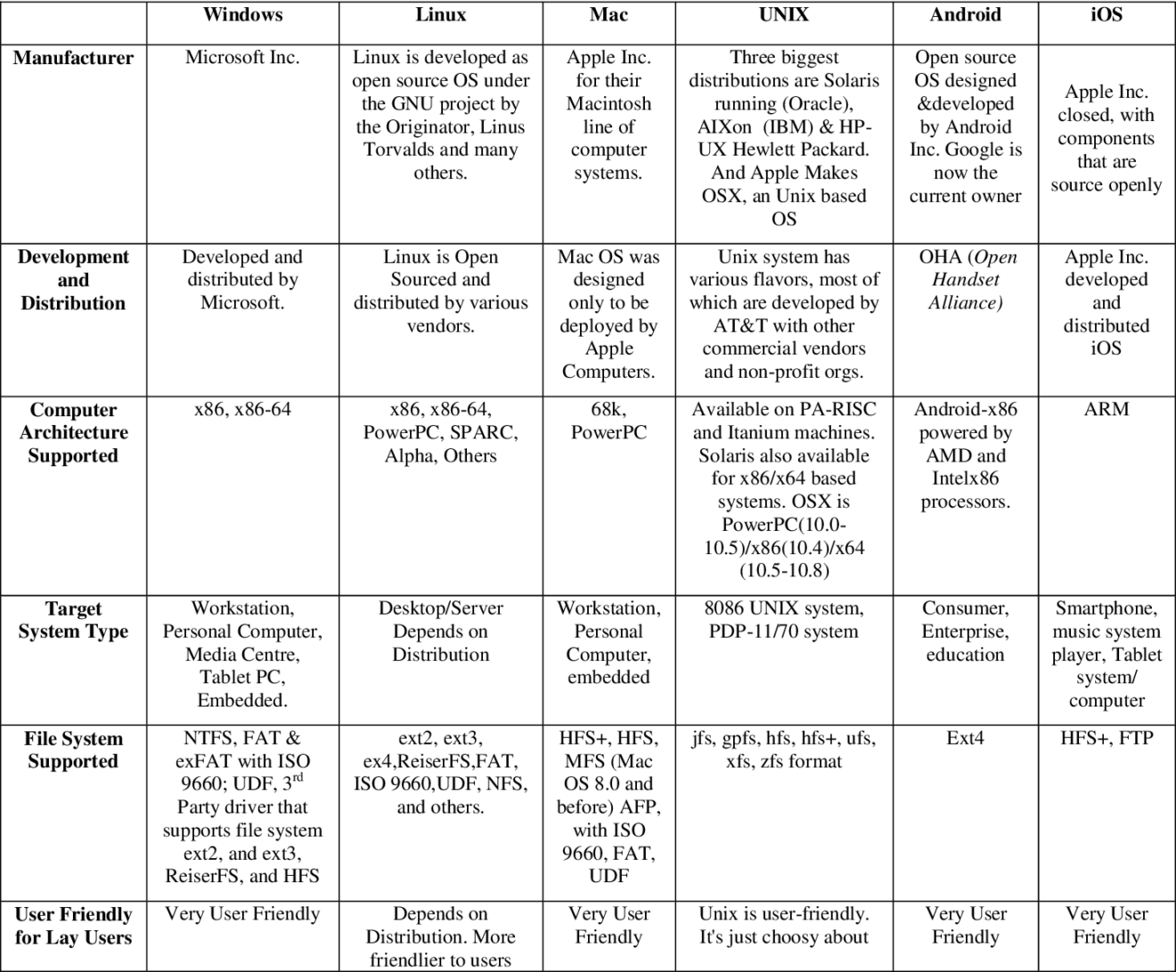Windows vs Android: Ultimate Tablet Showdown - AndroidSRC