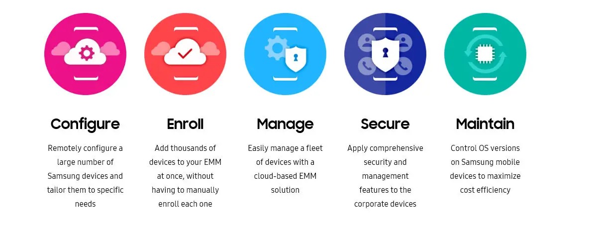 com.samsung.android.knox.attestation: Explained - AndroidSRC